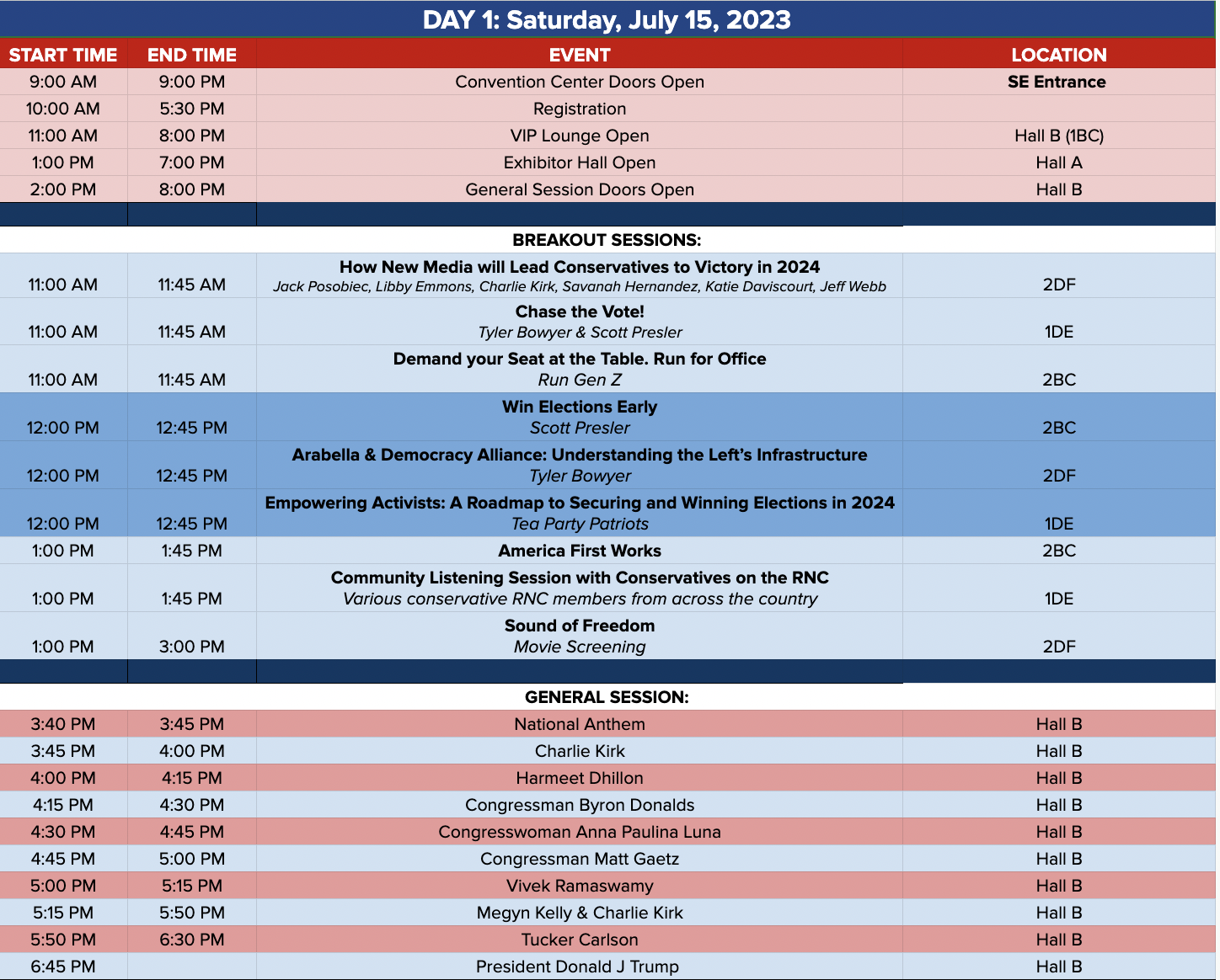 Turning Point Action - Action Conference 2023